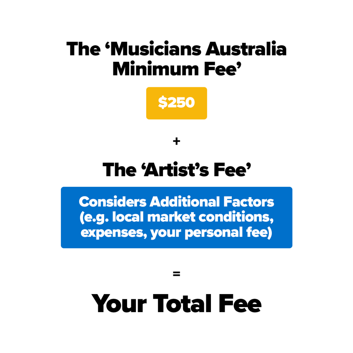 The Musicians Australia Minimum Fee – Musicians Australia