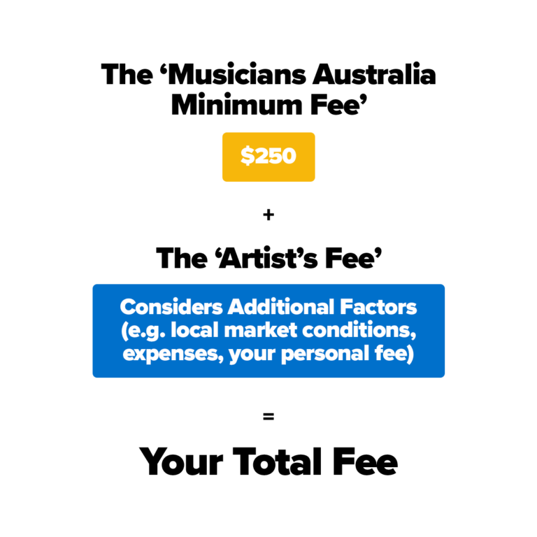 The Musicians Australia Minimum Fee – Musicians Australia