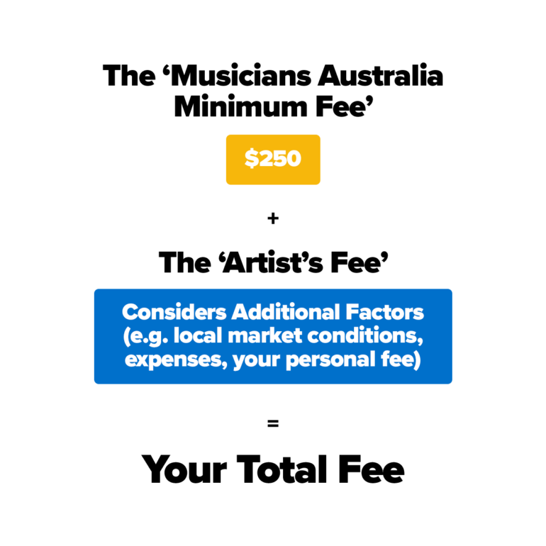The Musicians Australia Minimum Fee – Musicians Australia
